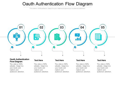Oauth Authentication Flow Diagram Ppt Powerpoint Presentation Infographic Template Graphics