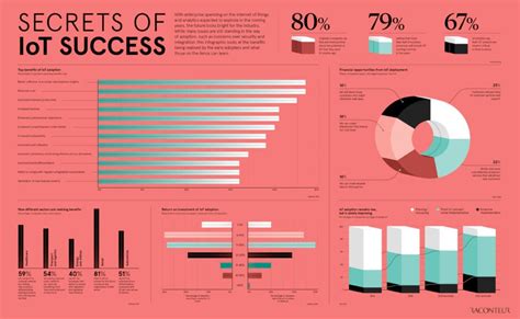 Secrets Of IoT Success Raconteur