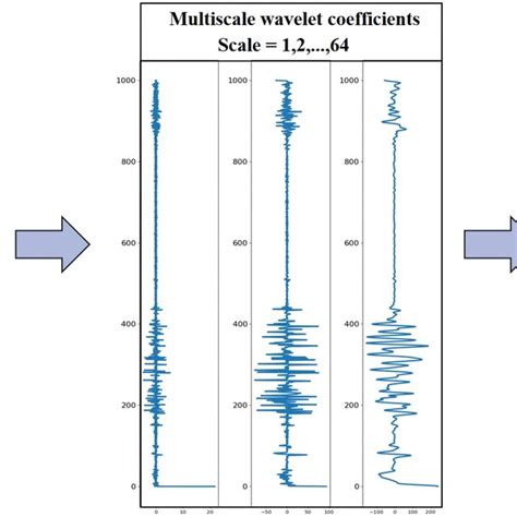 A Sp Logging Curve B Time Frequency Diagram After Wavelet