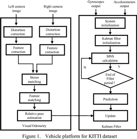 Figure From An IMU Visual Odometry Integrated Navigation Method Based On Measurement Model