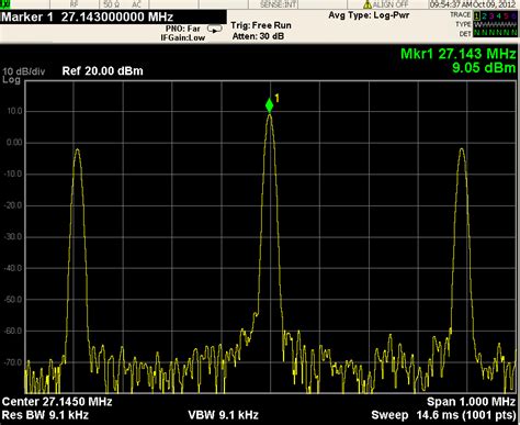 Simple Pyro Rf Transmitter 27 Mhz Signal Power Pyroelectro News