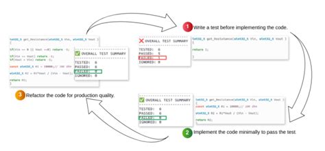 Test Driven Development Tdd In Firmware Writing Elektor Magazine