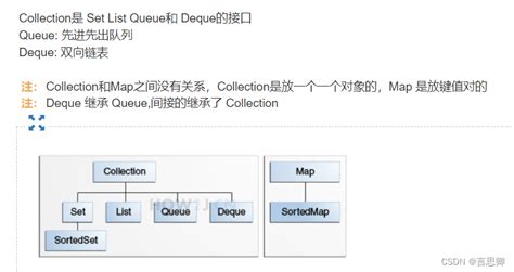 Java中级（一）异常处理、io、集合框架假设有一个方法 Public Int Method 会返回一个整数在这个方法中有try