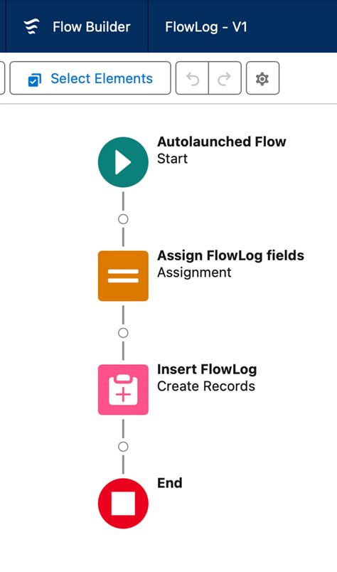 my flowlog object