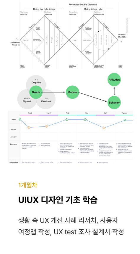 2024년 uiux디자인 직군 100 취업보장 {uiux 디자인 파트타임 스쿨} zero base
