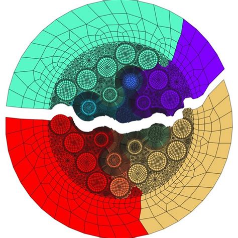 Hierarchical Partitioning A Mesh Is Paritioned Into 2 Big Submeshes