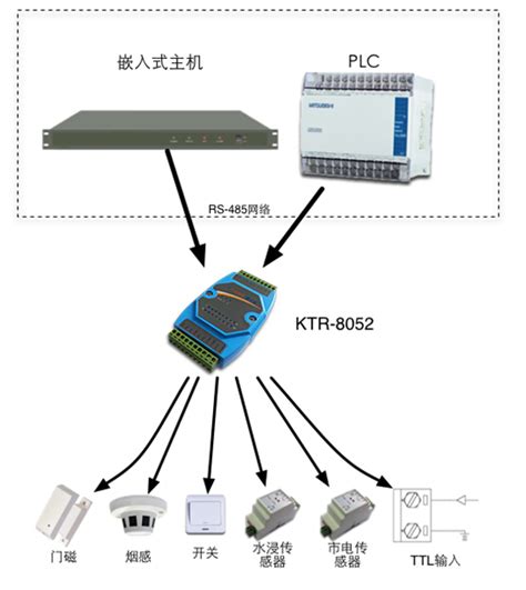 8路数据采集 数据采集 数据采集方式 大山谷图库