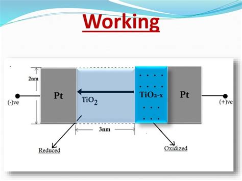 Memristor Pptx Chemistry Science