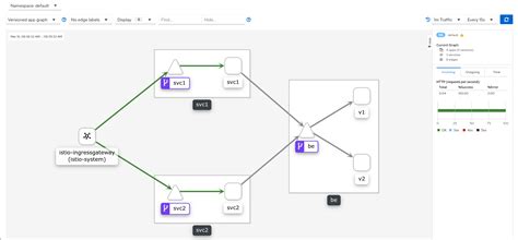 external authorization server with istio nonbei alley