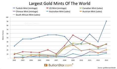 Top Gold Mints In The World At Jasmine Disher Blog
