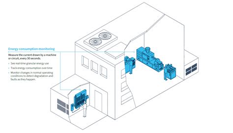 measure power consumption sensor at janice ojeda blog