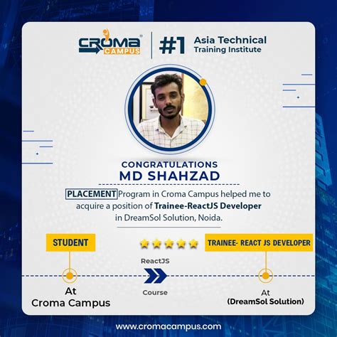 Croma Campus Pvt Ltd On Linkedin Placement Success Cromacampus