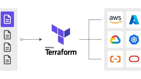 Infrastructure As Code Iac With Terraform Training Course Automate