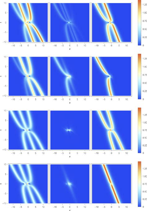 Figure 2 From Multiple Higher Order Poles Solutions In Spinor Bose