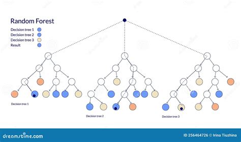 Random Forest Parameters A Mechanism For Machine Processing And Data Analysis The Graph Shows