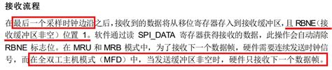 Spi学习笔记spi数据帧格式 Csdn博客 Spi学习笔记spi数据帧格式 Csdn博客
