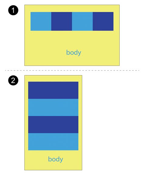 แบบฝึกหัด Responsive Website Design ข้อที่ 1 จงออกแบบเว็บไซต์แบบ