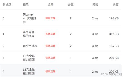 习题25 两个有序链表序列的合并本题要求实现三个函数将两个链表表示的递增整数序列合并为一个新的递增的整数序 Csdn博客