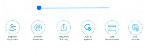 Mosip Compliant Biometric Registration And Enrollment Kit Ekemp