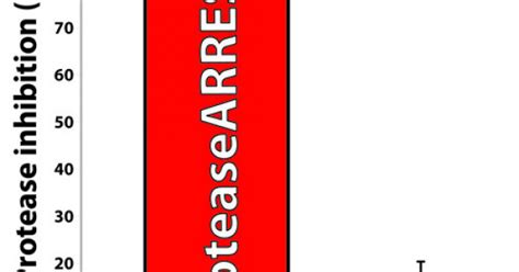 Protease Inhibitor Cocktail 100x Liquid Format Broad Spectrum