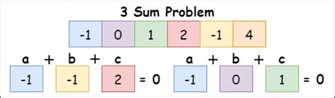 3sum in python devscall