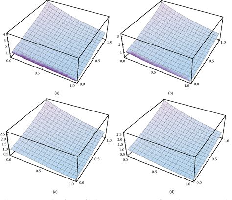 Figure 1 From New Iterative Method For Fractional Gas Dynamics And