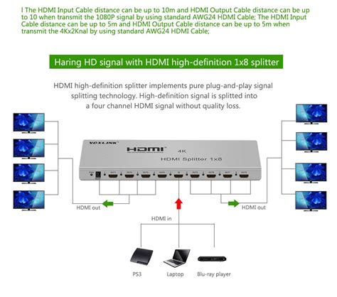 VOXLINK NEW X HDMI Splitter K HDMI HDCP K IR Extension EDID Mangement RS