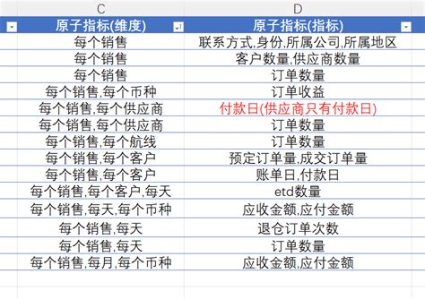 求助bi大神如何构建一个可以根据切换分析对象而实现仪表板数据切换 Dataease 社区论坛 Fit2cloud 飞致云