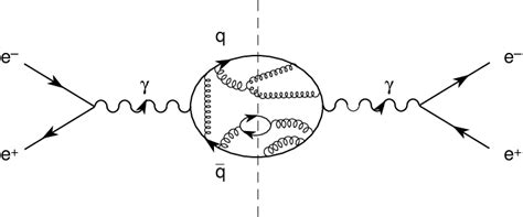 Table 1 From Quantum Chromodynamics Semantic Scholar