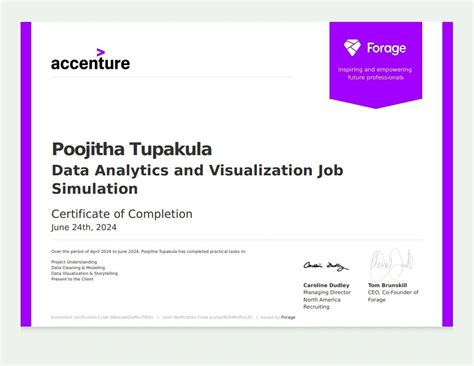 I Am Very Glad To Share Thati Completed A Virtual Internship In Data Analytics And