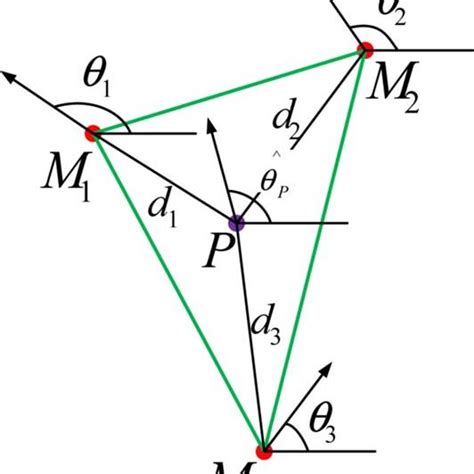 computation of a pixel in a triangle download scientific diagram