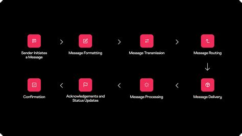 What Is SWIFT And How Does It Power Cross Border Payments