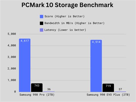 Samsung 990 Evo Plus Vs 990 Pro Which One To Choose