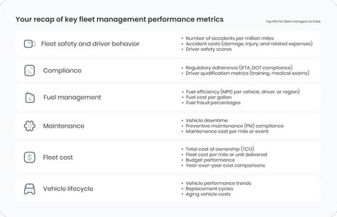 Fleet Management Metrics That Move The Needle For Your Fleet