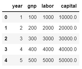 Pandas How To Replace Some Columns Values With Their Log Forms And Create A New DataFrame In
