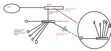 General Questions About Pppoe Server Beginner Basics Mikrotik Community Forum