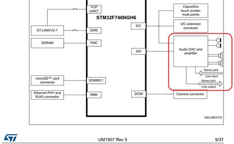 Solved How To Play Digitally Generated Sine Wave Stmicroelectronics