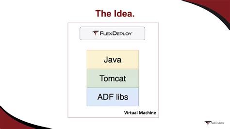 Adf With Docker Ppt
