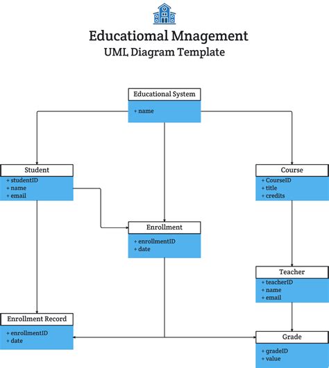 Free Uml Diagram Templates Editable And Downloadable
