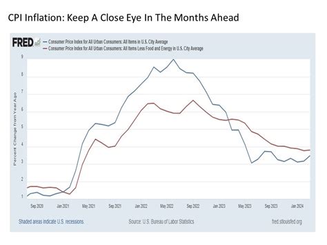Economic And Market Report Warning Signs Great Valley Advisor Group