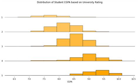 Ridgeline Plots Visualize Data With A Joy What Is Ridgeline Plot