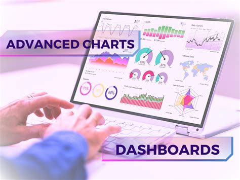 How To Automize A Workflow With Advanced Charts And Dashboards