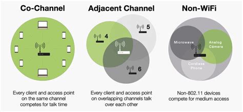 what is wifi optimization case for wifi optimization axiros