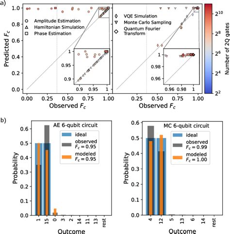 figure 1 from benchmarking a trapped ion quantum computer with 29