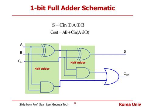 ppt n z c v in cpsr with adder and subtractor powerpoint