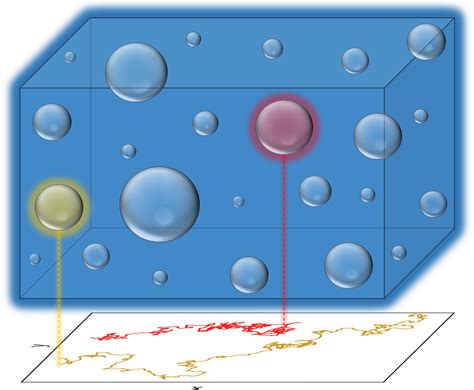 Nanobubbles In Ultrapure Water Can Self‐propel Bakalis 2024 Chemphyschem Wiley Online