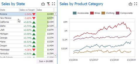 master filtering in bi dashboard business intelligence dashboard
