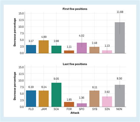 优先考虑脑机接口网络安全的八个理由 2023年4月 Acm通信 Vwin德赢ac米兰合作 Vwin德赢ac米兰官网网址