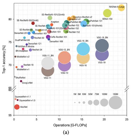 Sharechat Blog Neural Network Compression Using Quantization