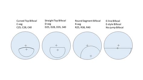 How To Measure Bifocal Seg Height At Bill Henson Blog